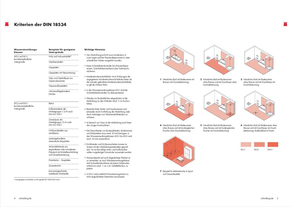 SCHOMBURG stellt Broschüren zur neuen DIN 18533 und 18534 vor | SCHOMBURG Deutschland